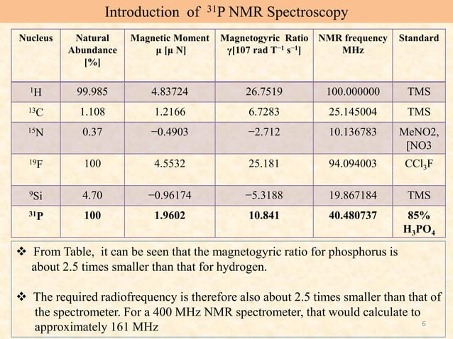 31-P NMR SPECTROSCOPY | PDF
