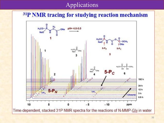 31-P NMR SPECTROSCOPY | PPT