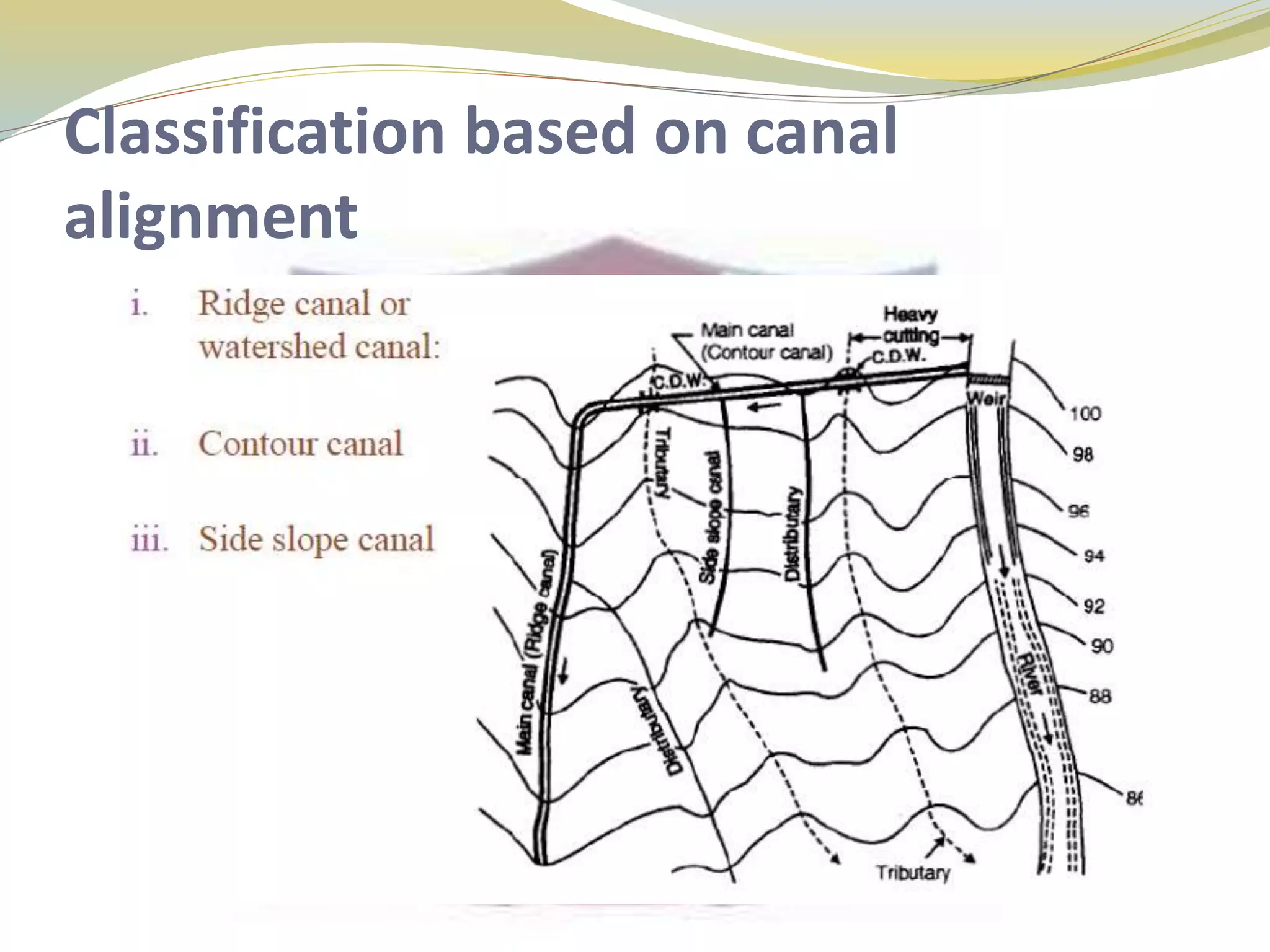 types of canal | PPTX