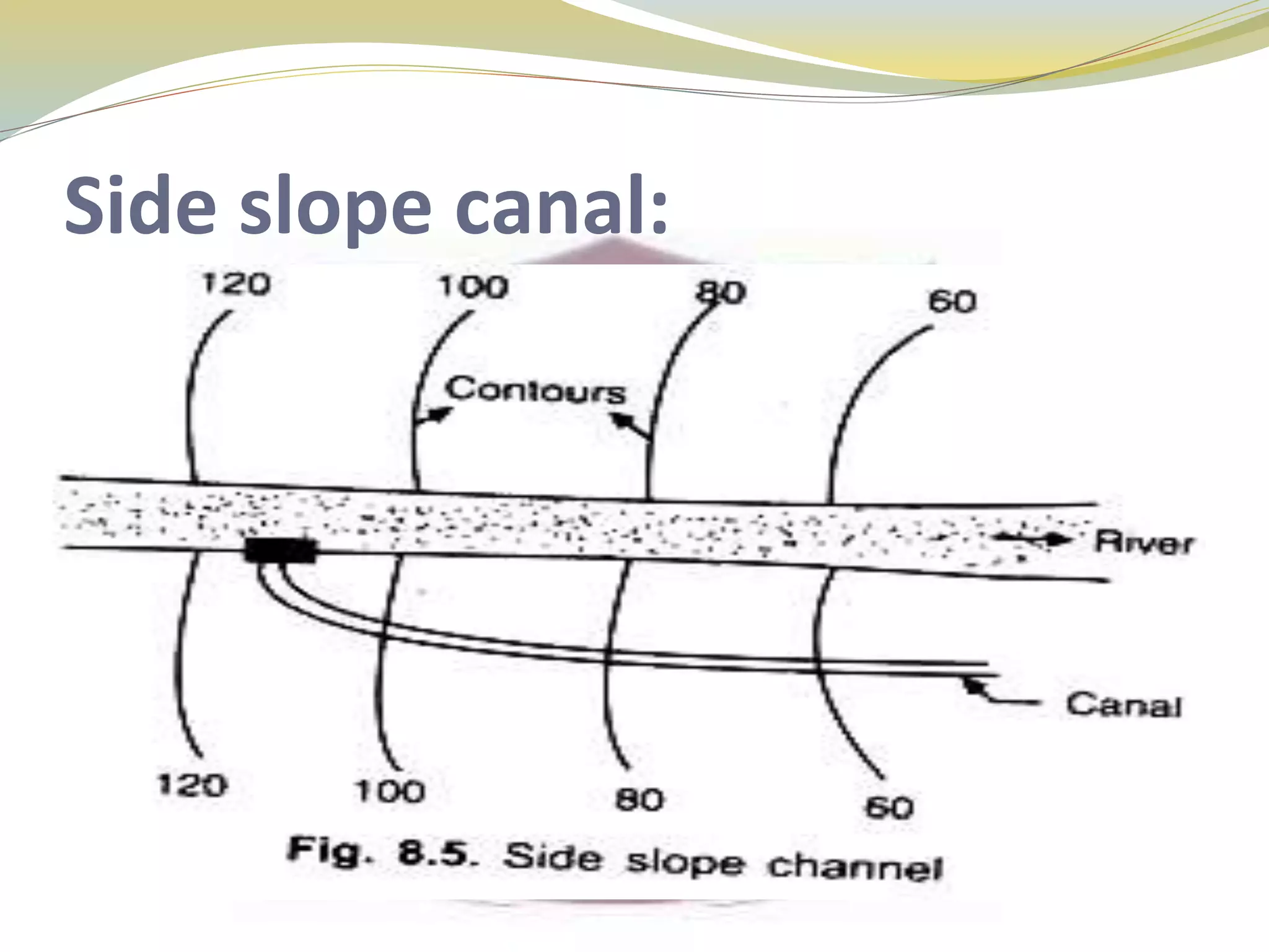 types of canal | PPTX