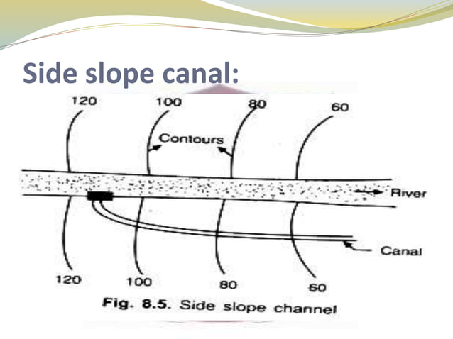 types of canal | PPT