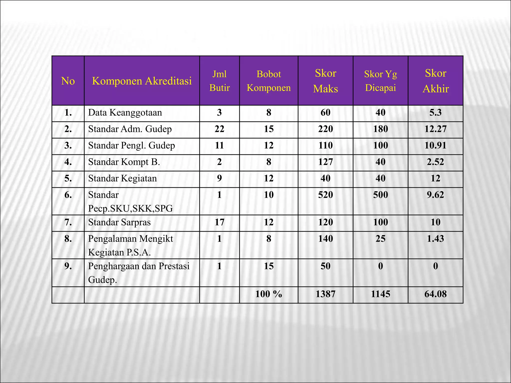 akreditasi-gudep.ppt