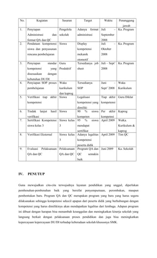 Akreditasi qc dan qa tmo kikin | DOC