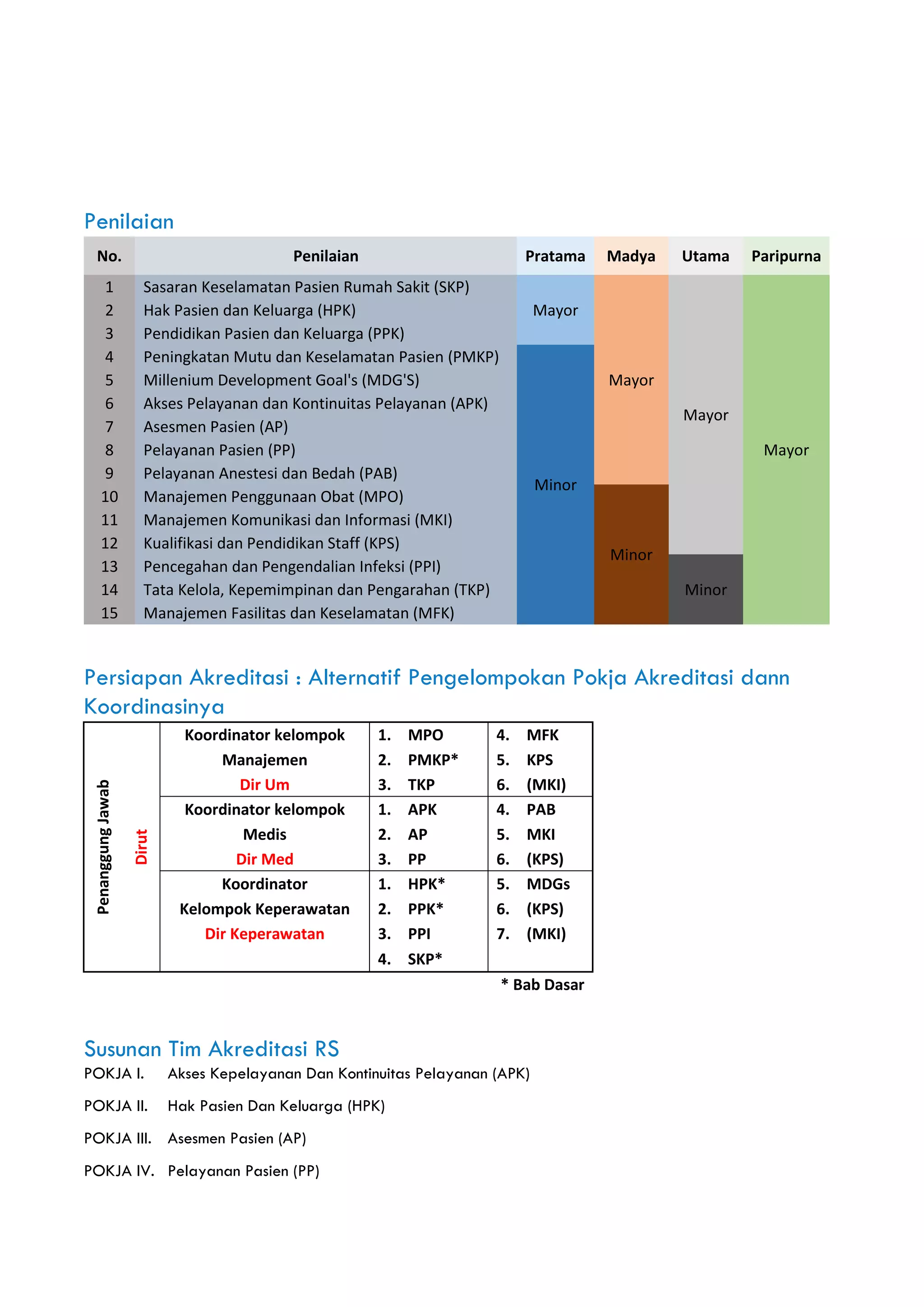Akreditasi Rumah Sakit | PDF