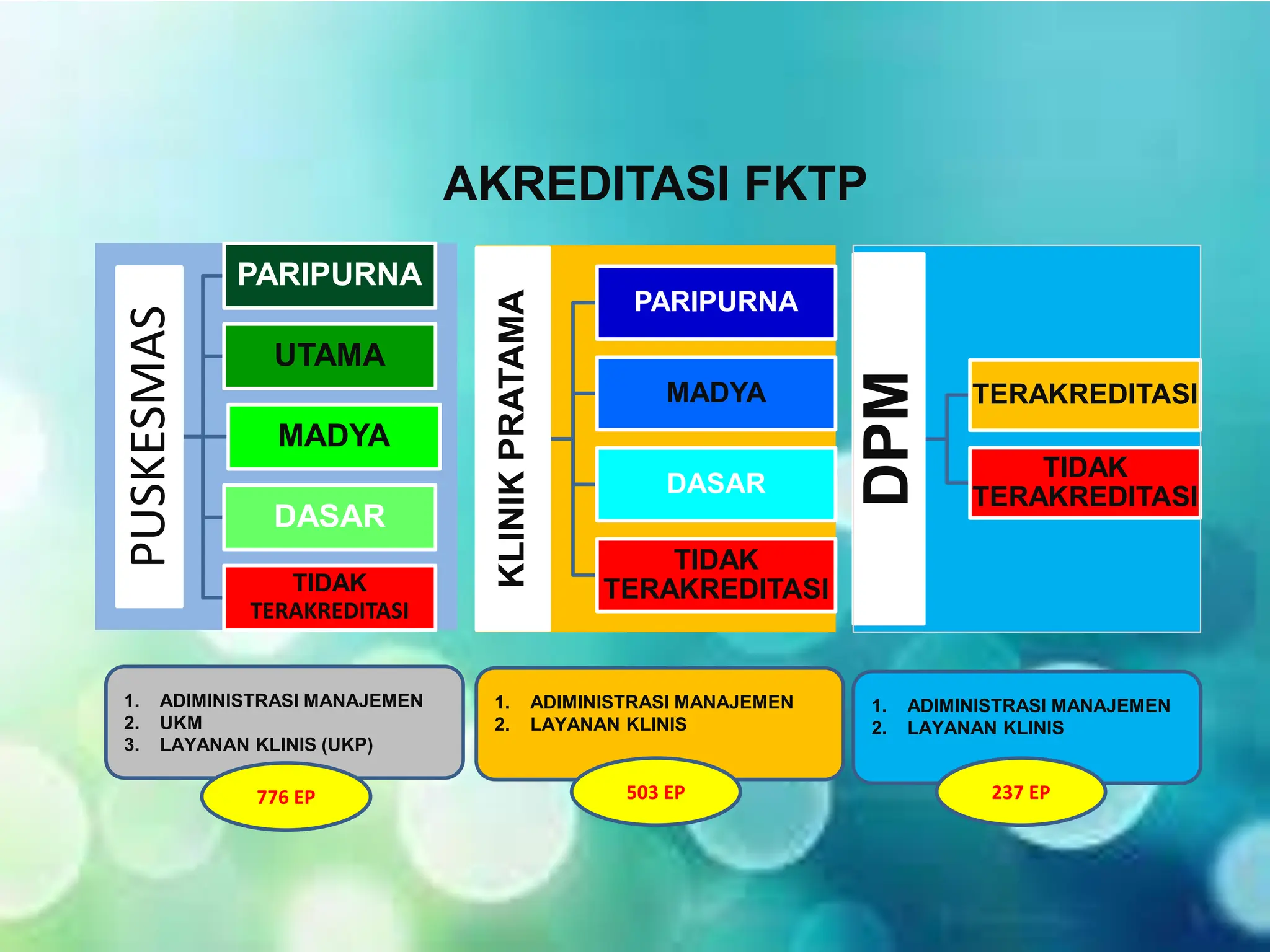 AKREDITASI_FASILITAS_KESEHATAN_TINGKAT_P.ppt