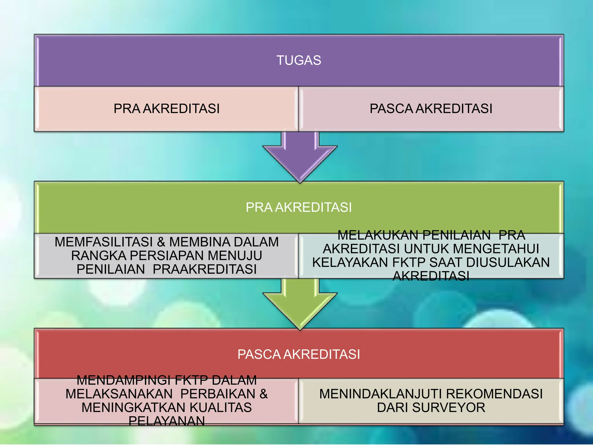 AKREDITASI_FASILITAS_KESEHATAN_TINGKAT_P.ppt