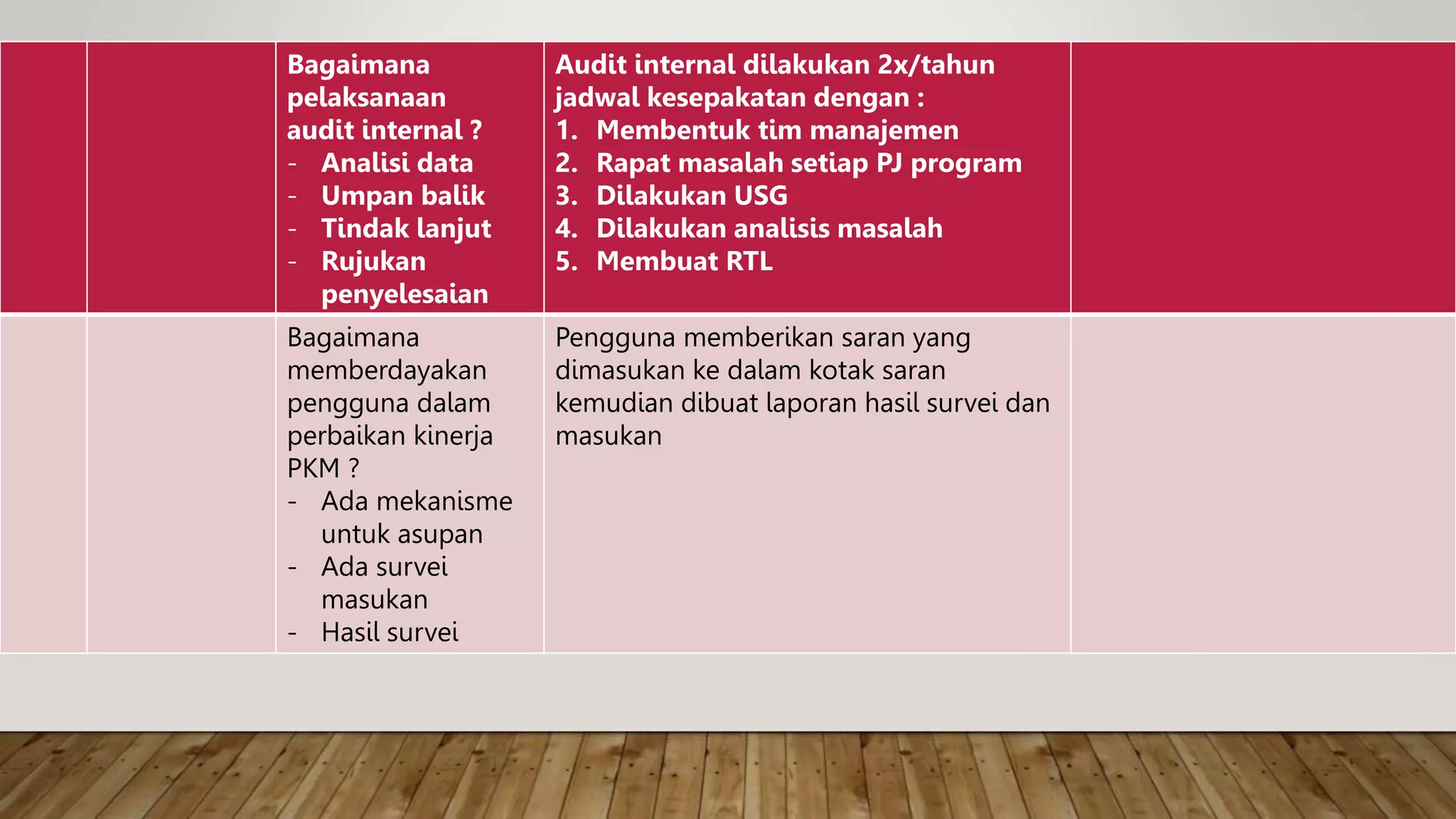 AKREDITASI PUSKESMAS tgs.ppt