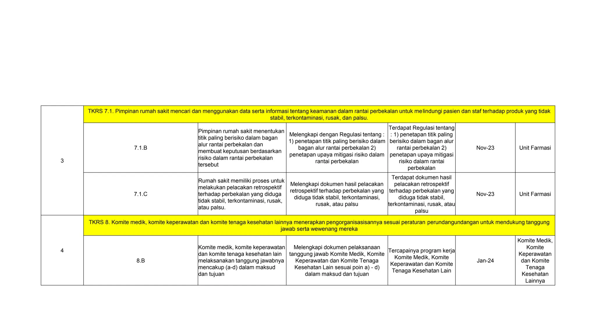 AKREDITASI RUMAH SAKIT PPS POKJA TKRS.pdf