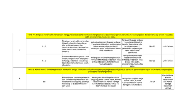 AKREDITASI RUMAH SAKIT PPS POKJA TKRS.pdf