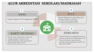 AKREDITASI SATUAN PENDIDIKAN KHUSUS.pptx