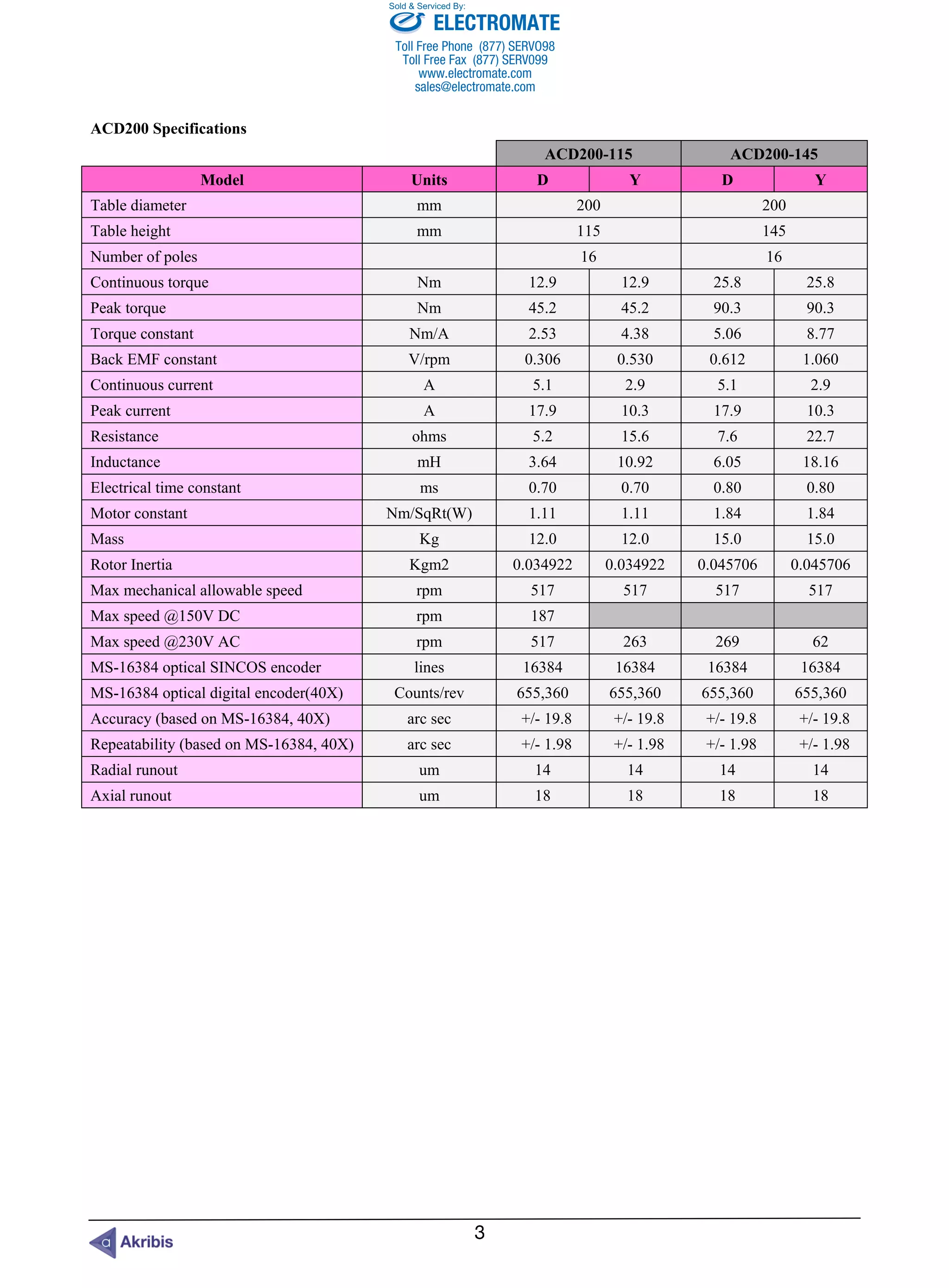 Akribis acd(en) 170412 brochure | PDF