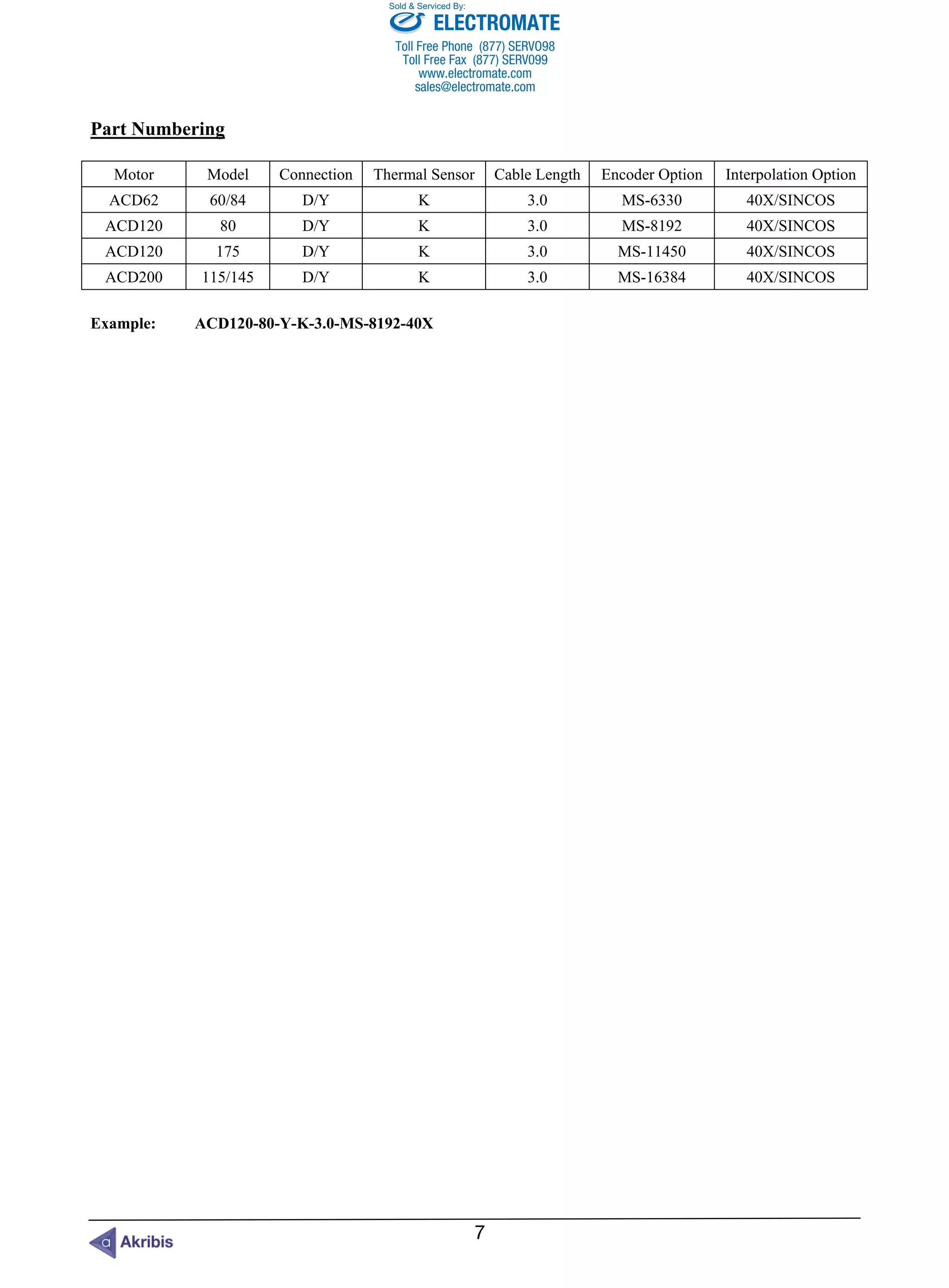 Akribis acd(en) 170412 brochure | PDF