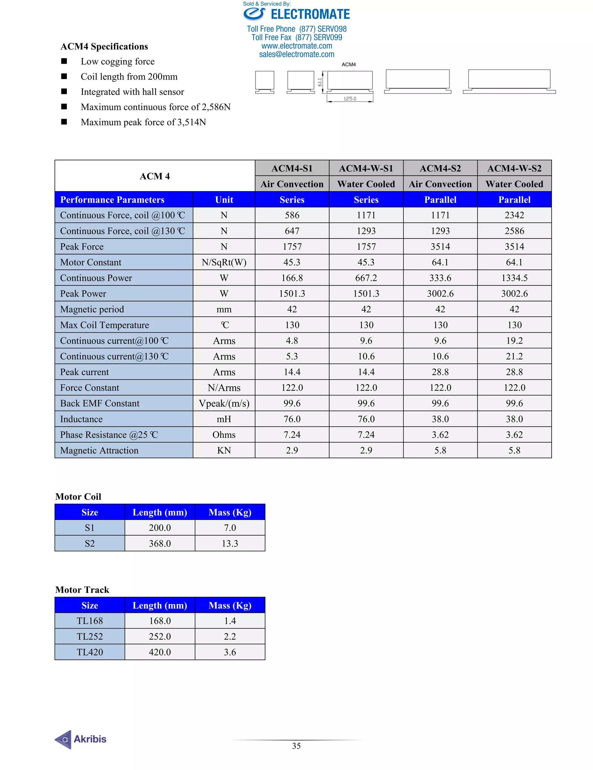Akribis acm brochure | PDF