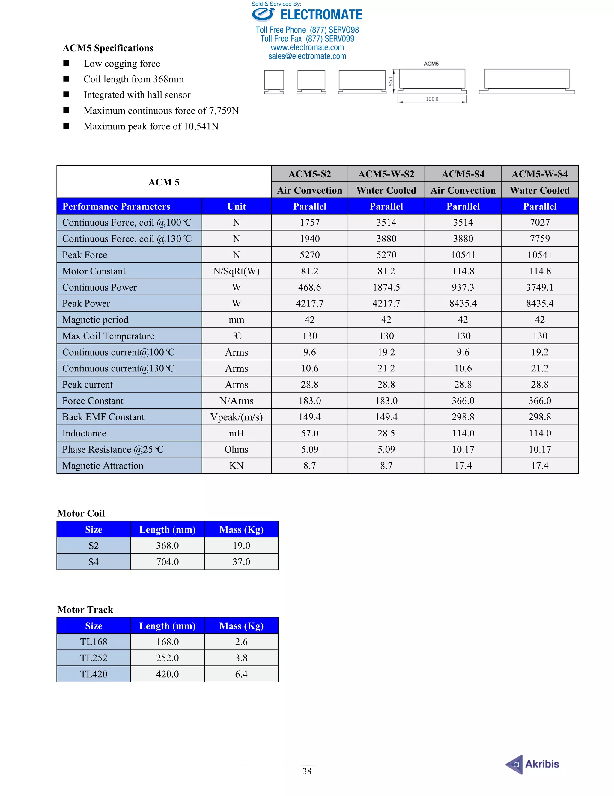 Akribis acm brochure | PDF