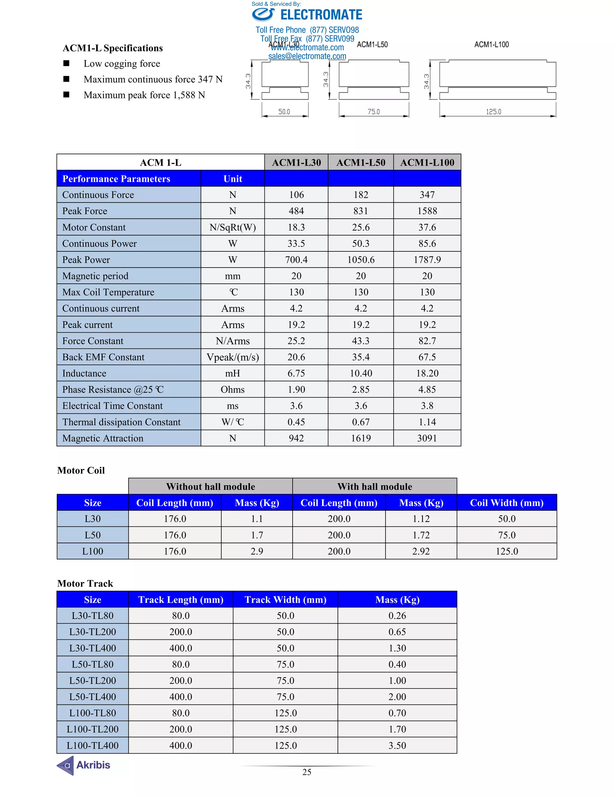 Akribis acm brochure | PDF