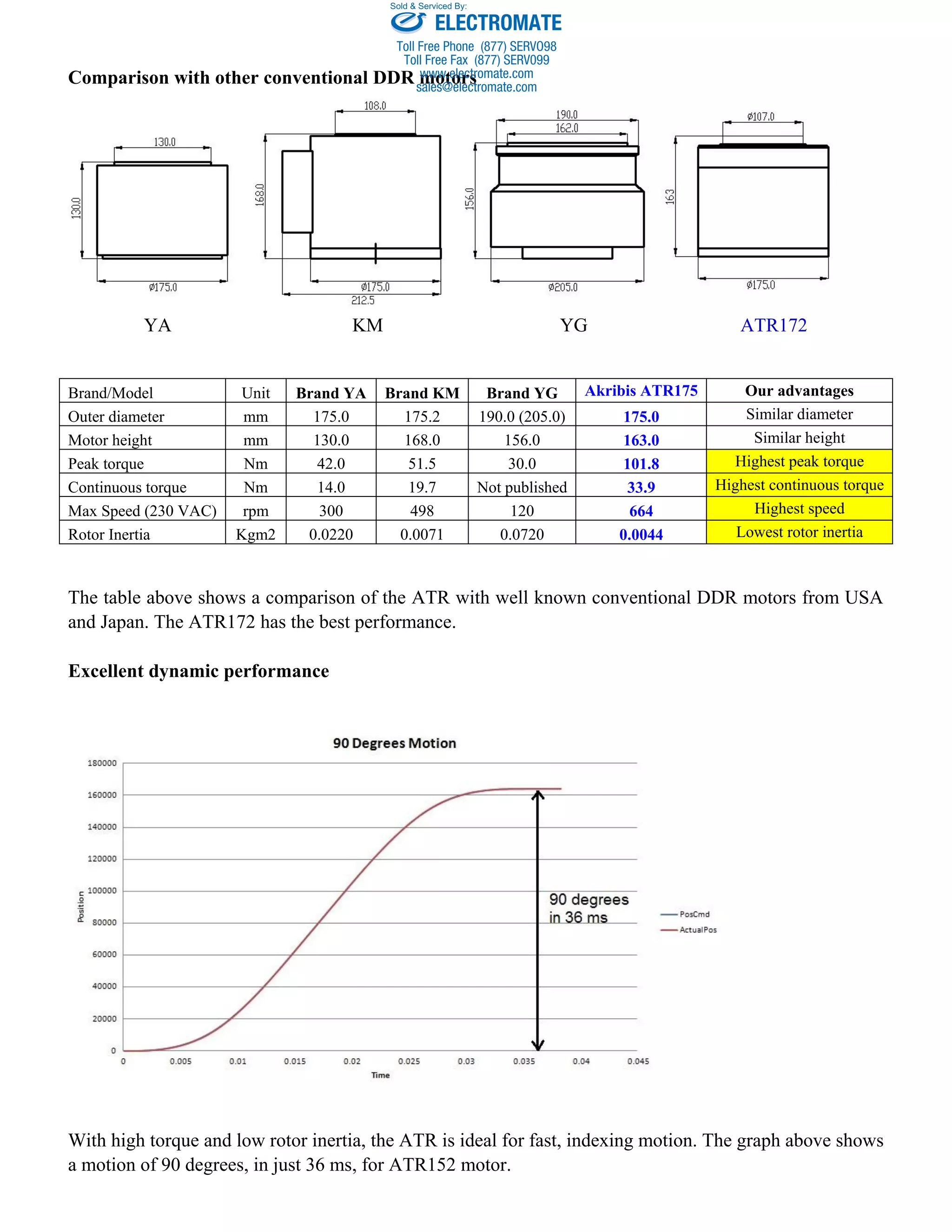 Akribis atr(en) 040712 brochure | PDF