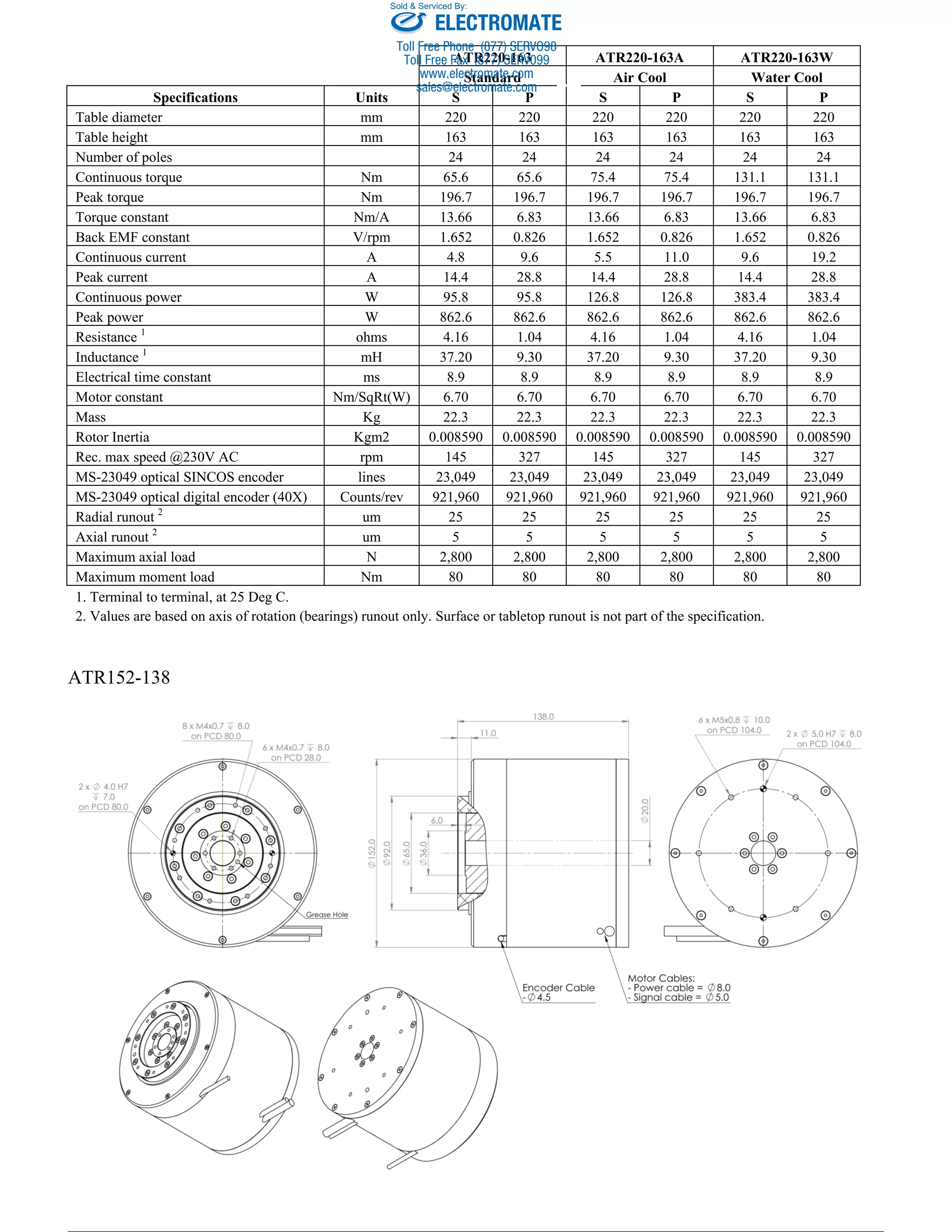 Akribis atr(en) 040712 brochure | PDF