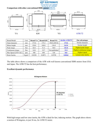 Akribis atr(en) 040712 brochure | PDF