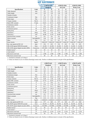 Akribis atr(en) 040712 brochure | PDF