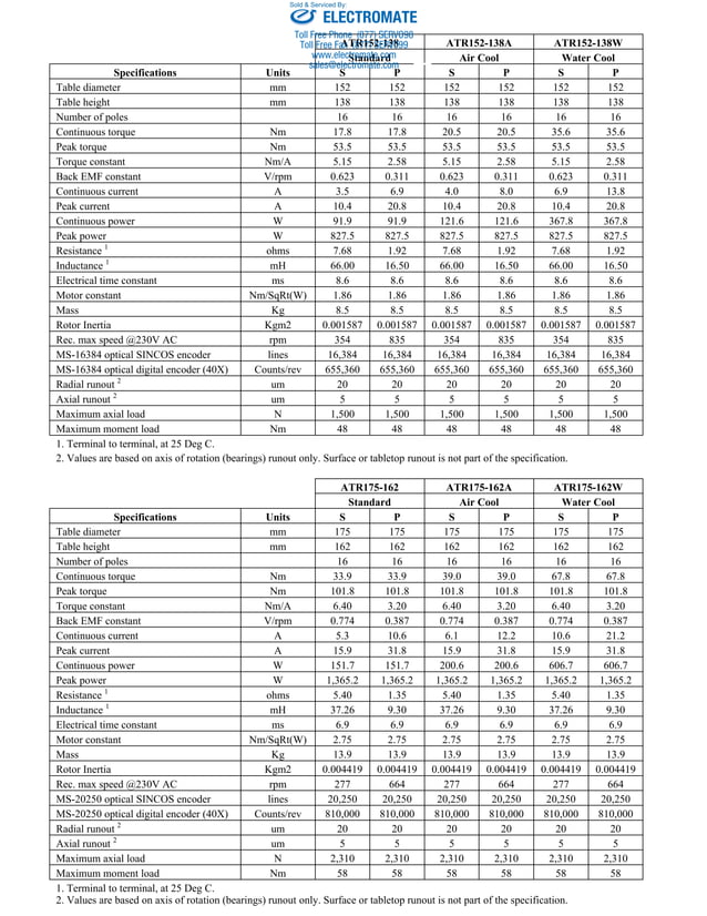 Akribis atr(en) 040712 brochure | PDF