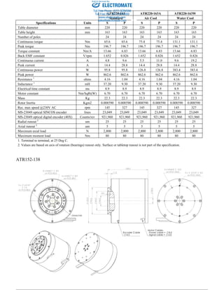Akribis atr(en) 040712 brochure | PDF
