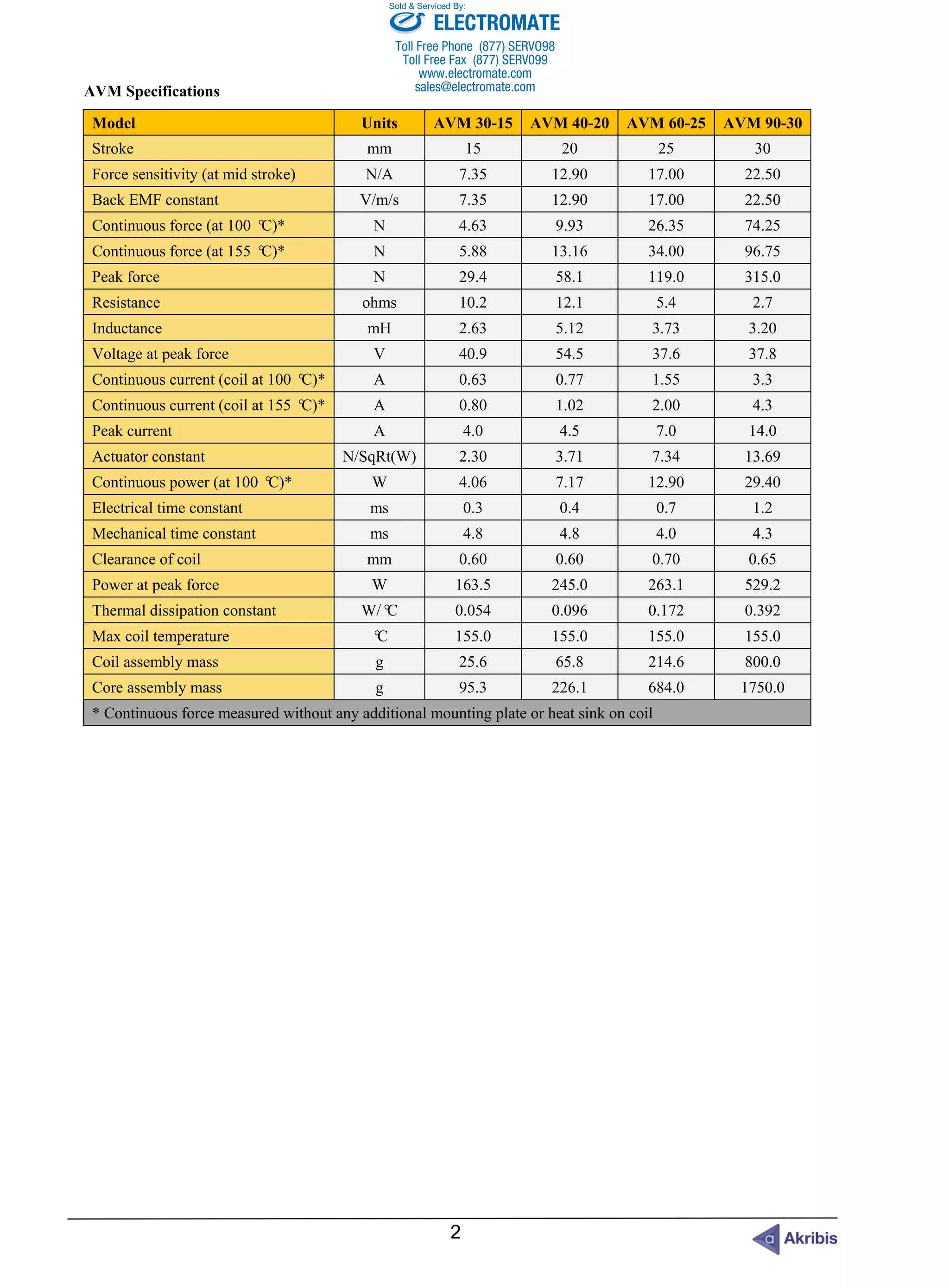 Akribis avm brochure | PDF