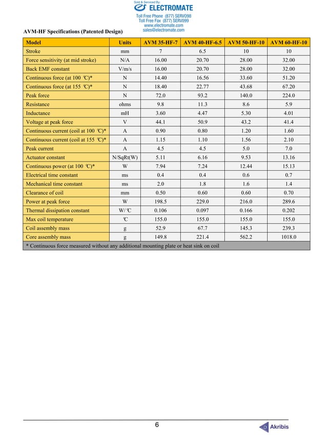 Akribis avm brochure | PDF