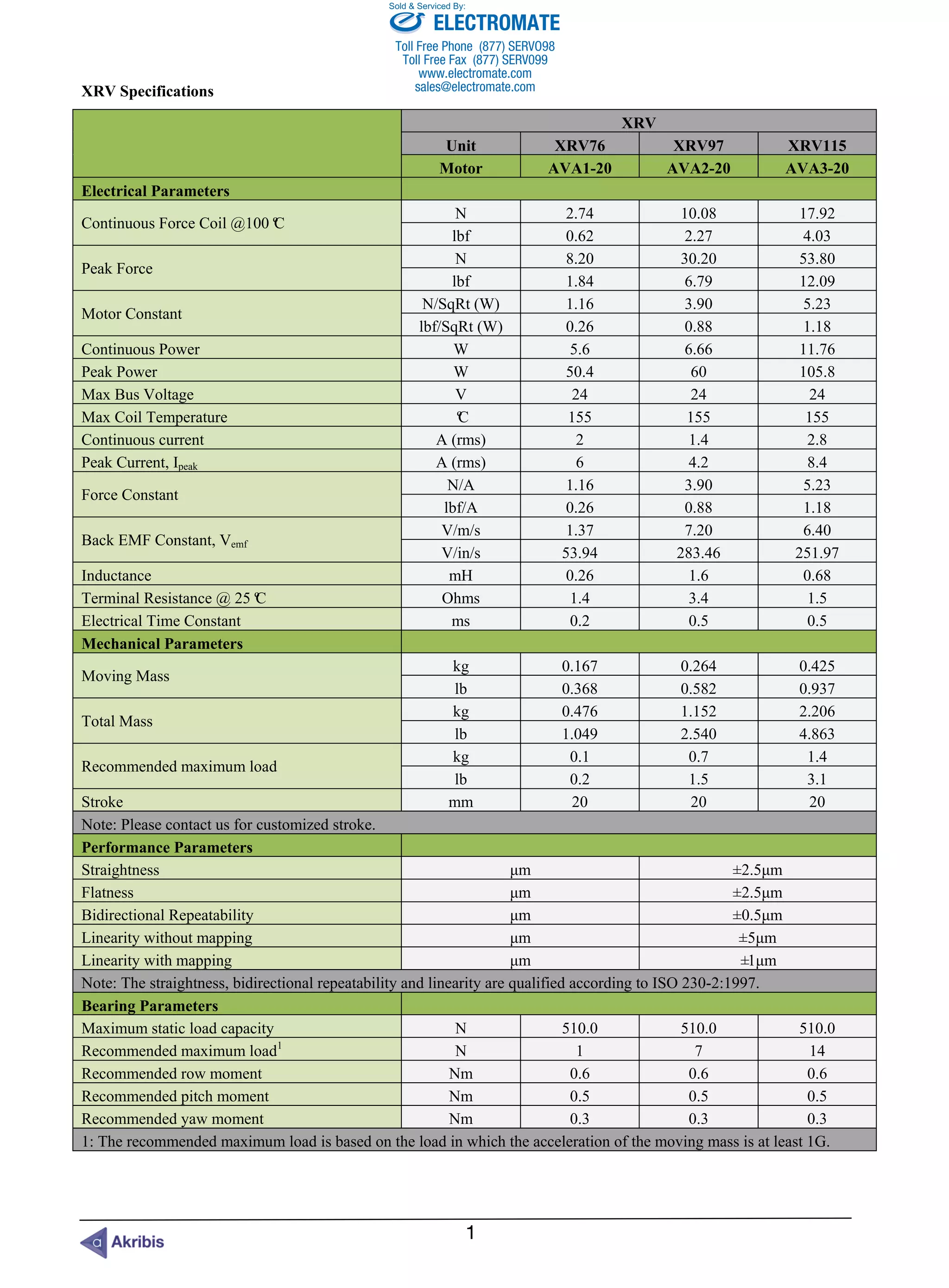 Akribis xrv(en) 270412 brochure | PDF