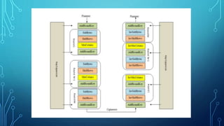 Cryptography and its Application in Security | PPTX