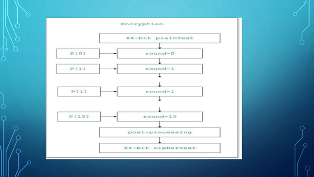Cryptography and its Application in Security | PPTX