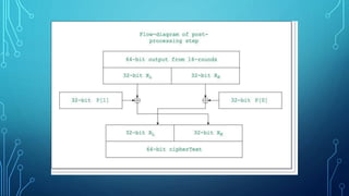 Cryptography and its Application in Security | PPTX