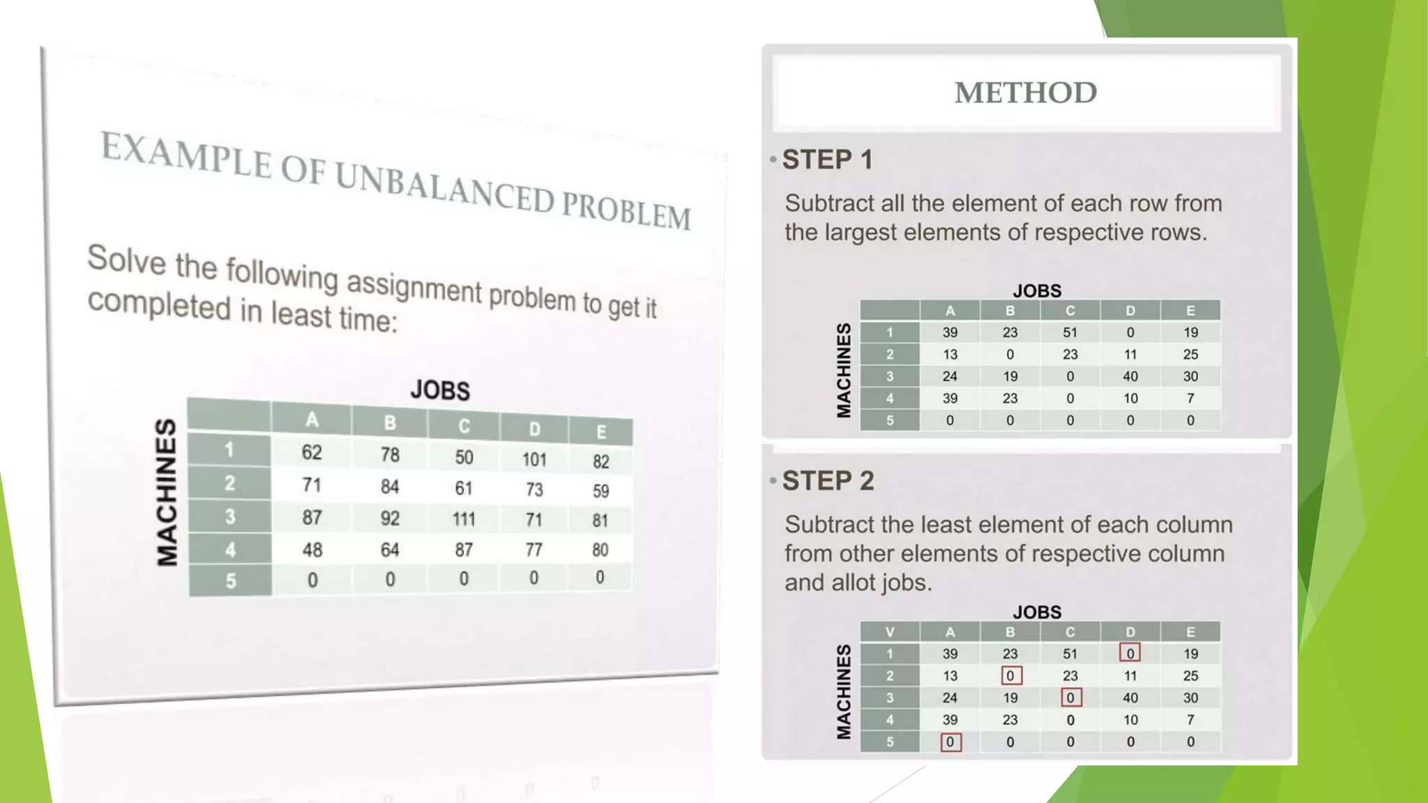 Assignment model | PPTX
