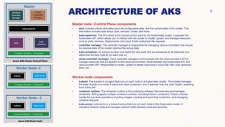 aks_training_document_Azure_kuberne.pptx