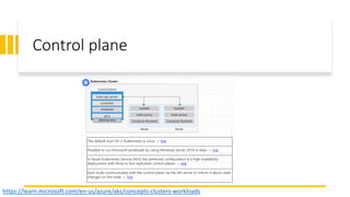 AKS components | PPT