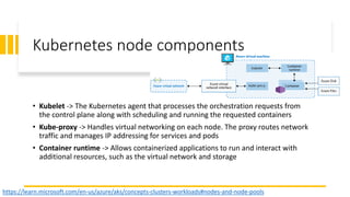 AKS components | PPT