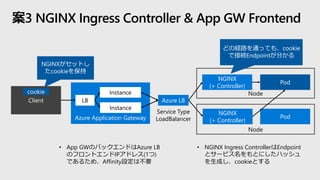 Ingress on Azure Kubernetes Service | PDF | Cloud Computing | Internet