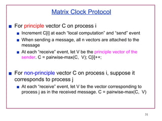 aks-time-matrixdone with the universal clock.pptx