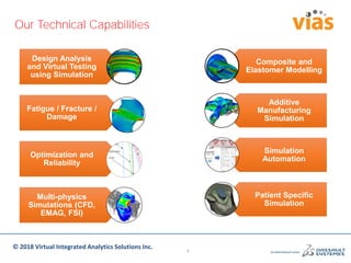 Knee Simulation using ABAQUS | PDF