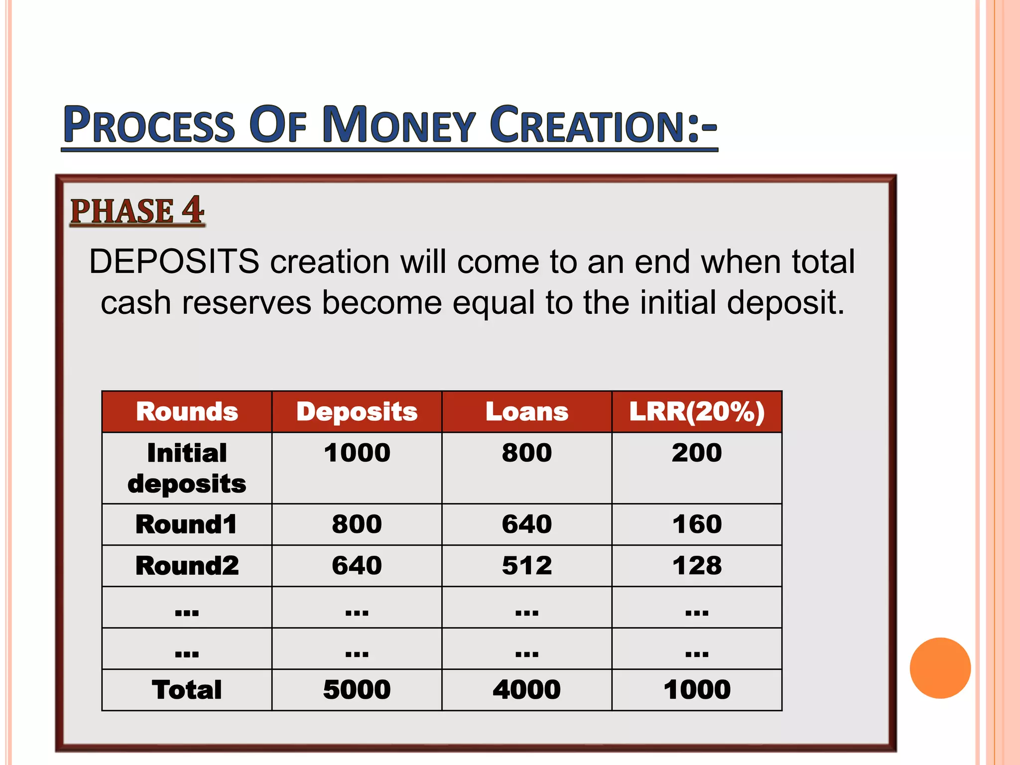 Money Creation through commercial banks | PPTX
