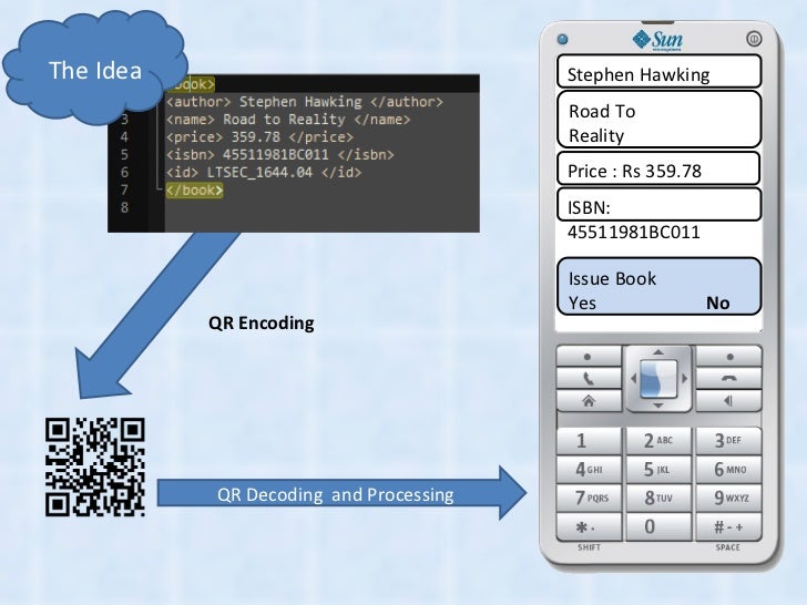 Exploiting Quick Response Codes