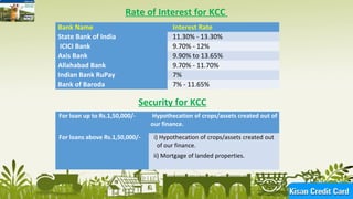 Kisan Credit Card | PPT
