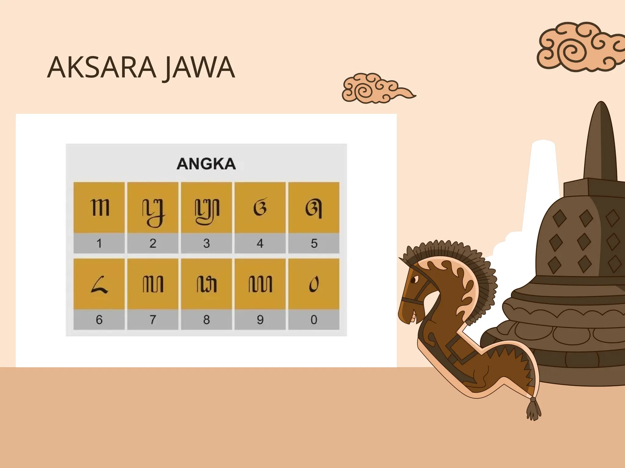 sinau aksara lan jenis aksara jawa-smk kelas XI | PPTX