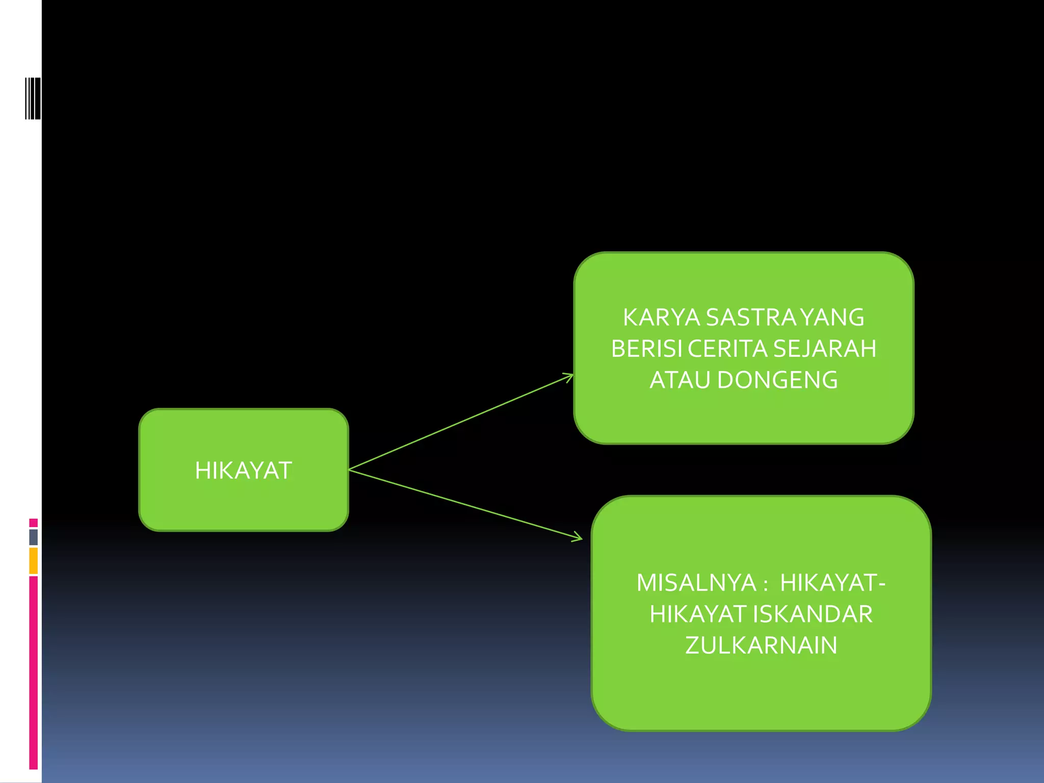 aksaradan sastra Islam.pptx