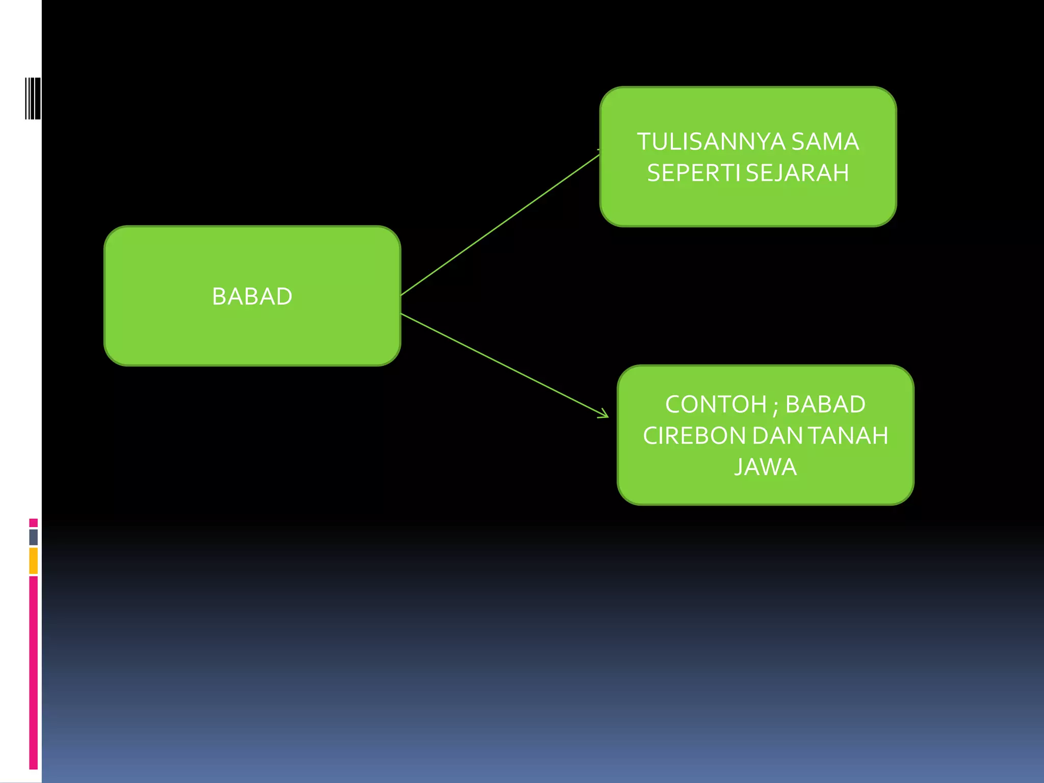 aksaradan sastra Islam.pptx