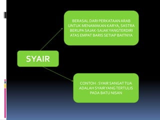 aksaradan sastra Islam.pptx