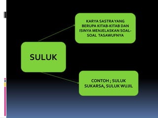 aksaradan sastra Islam.pptx