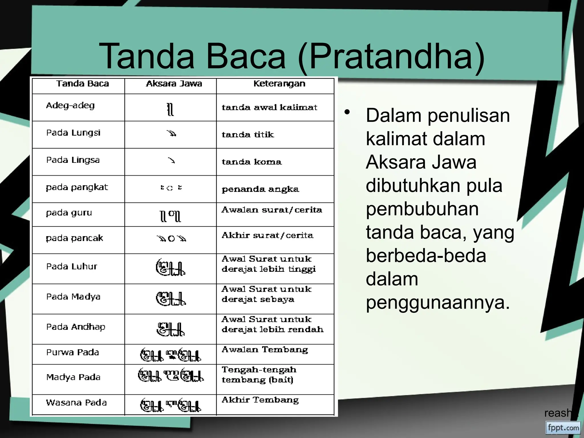 aksarajawa-150610073818-lva1-app6892.pptx