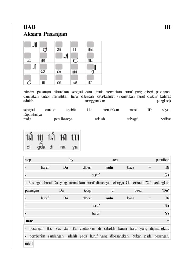 Aksara jawa | PDF