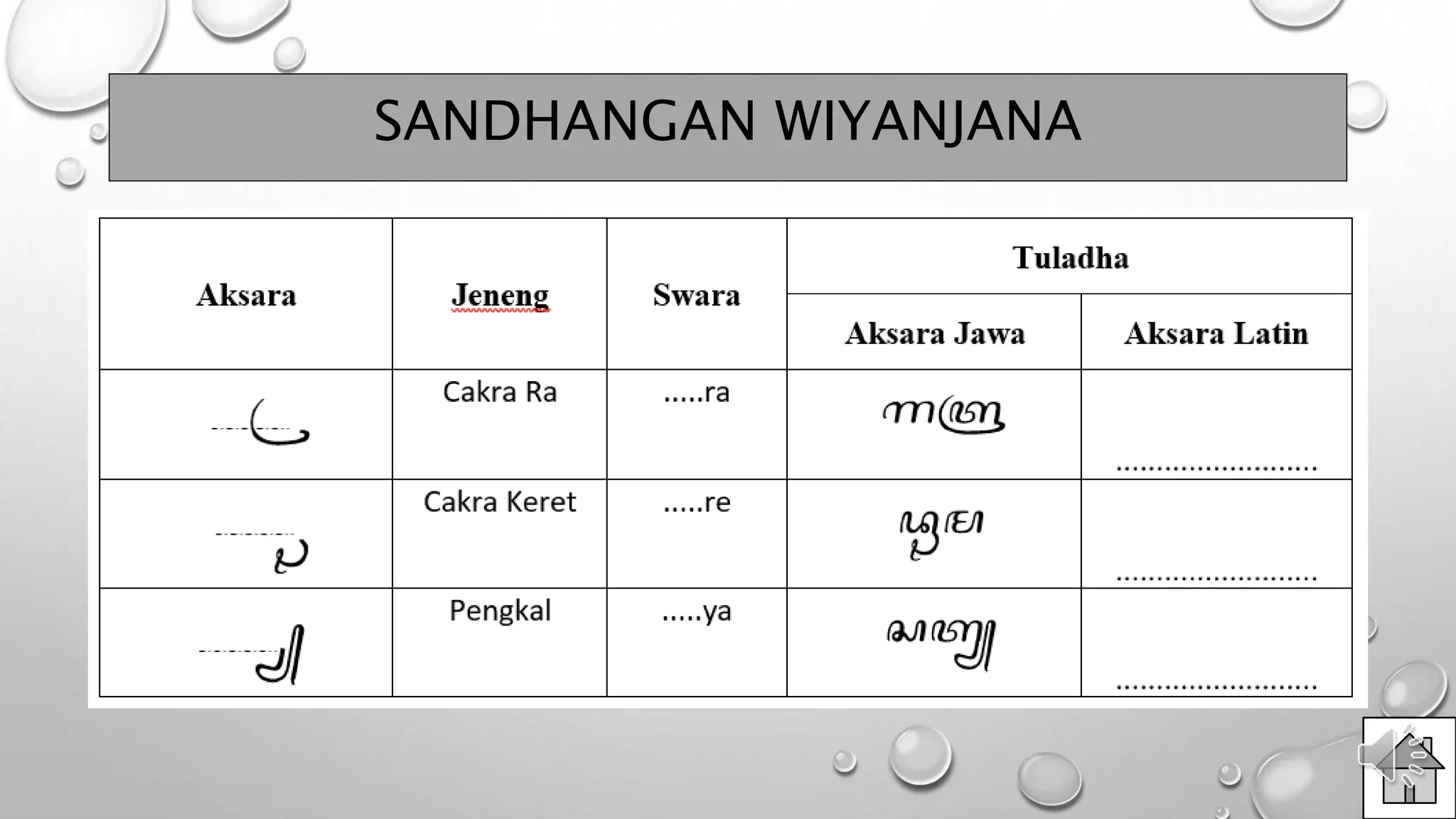 AKSARA JAWA.pptx