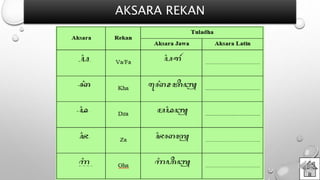 AKSARA JAWA.pptx